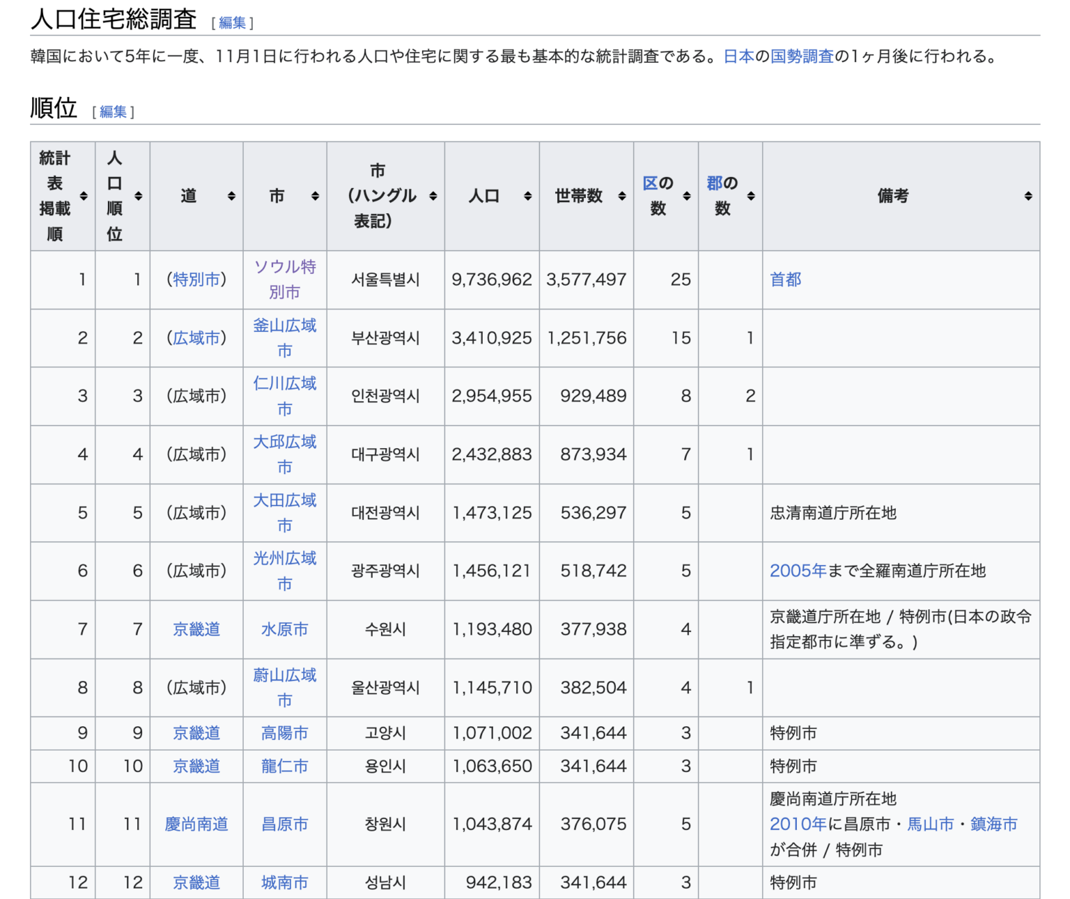 韓国ってどんな国？正式名称は「大韓民国」、韓国の首都は「ソウル」 | hajimerukan-はじめる韓国-